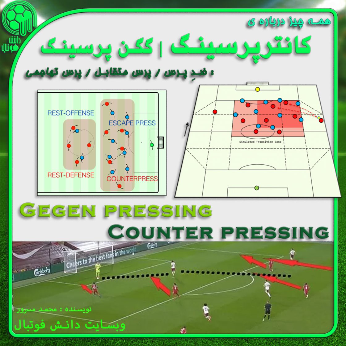 همه چیز درباره کانتر پرسینگ یا گگن پرسینگ | جزییات تاکتیکی ، شباهت ها و ...