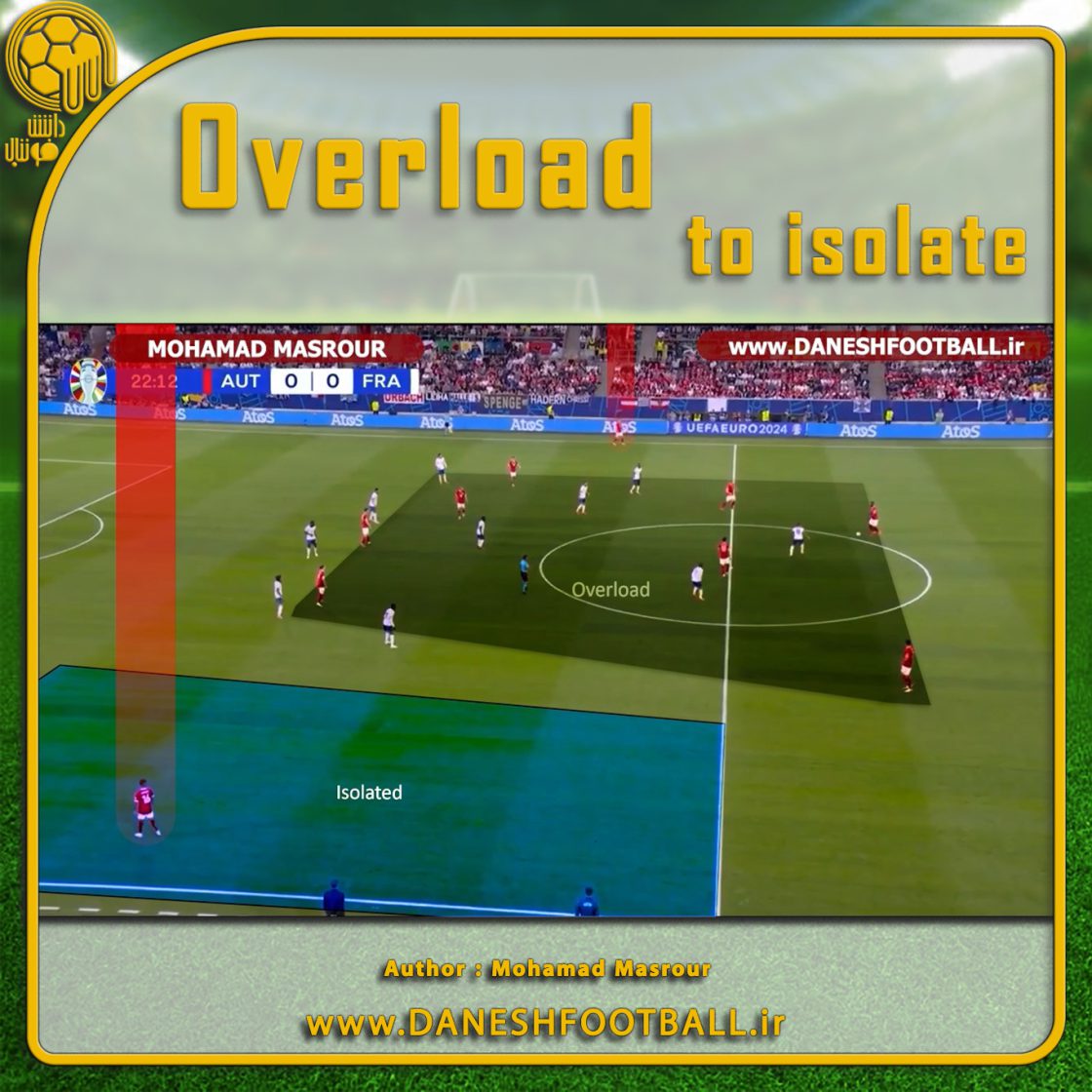 اوورلود چیست؟ | همه چیز درباره تاکتیک اورلود در فوتبال