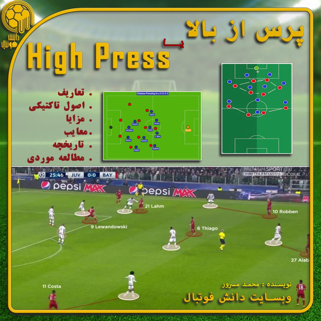 پرس از بالا یا High-Press در فوتبال | بررسی استراتژی ها و تاکتیک های فوتبال