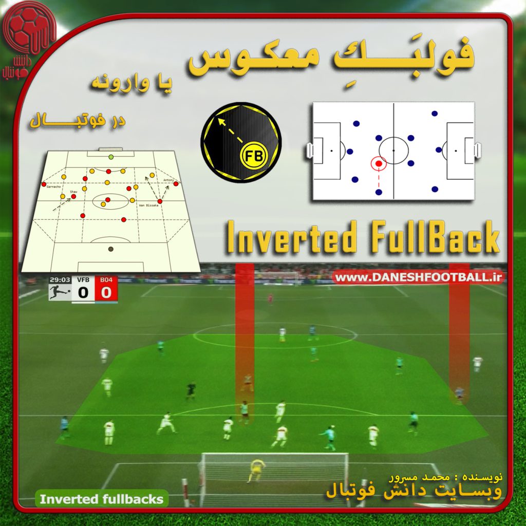 فولبک معکوس (Inverted Fullback) در فوتبال | تکامل تاکتیکی و تاثیرات ...